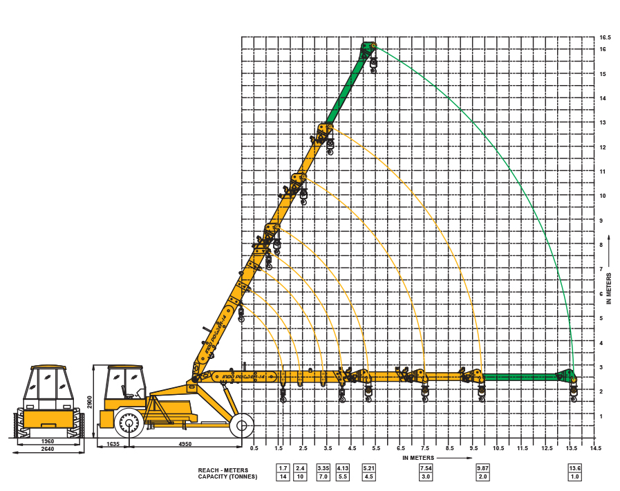 Indo Farm Cranes: Indo Power 14T