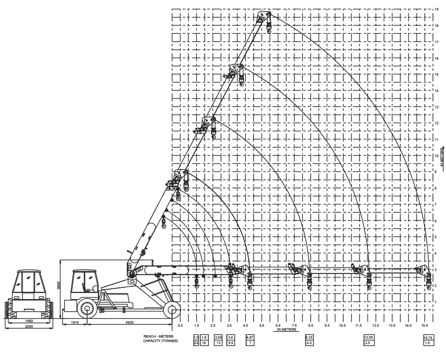 Indo Farm Cranes: Indo Power 23T